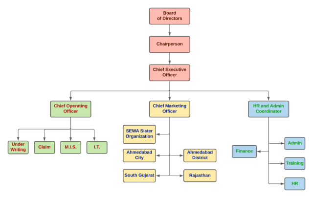 About Us – VimoSEWA